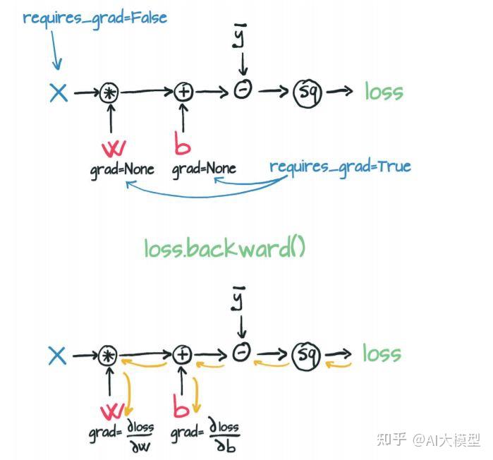 【Pytorch官方新书】PyTorch 深度学习, 141页pdf, 必备宝典, 通俗易懂 - 知乎