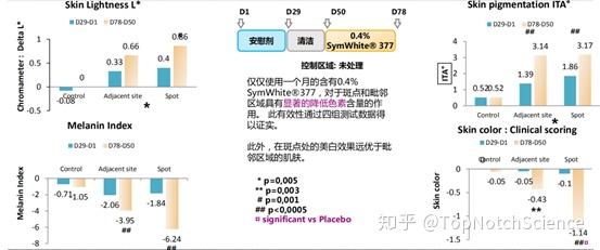 护肤科普美白成分 377”是什么？（内含美白原理分析） 知乎