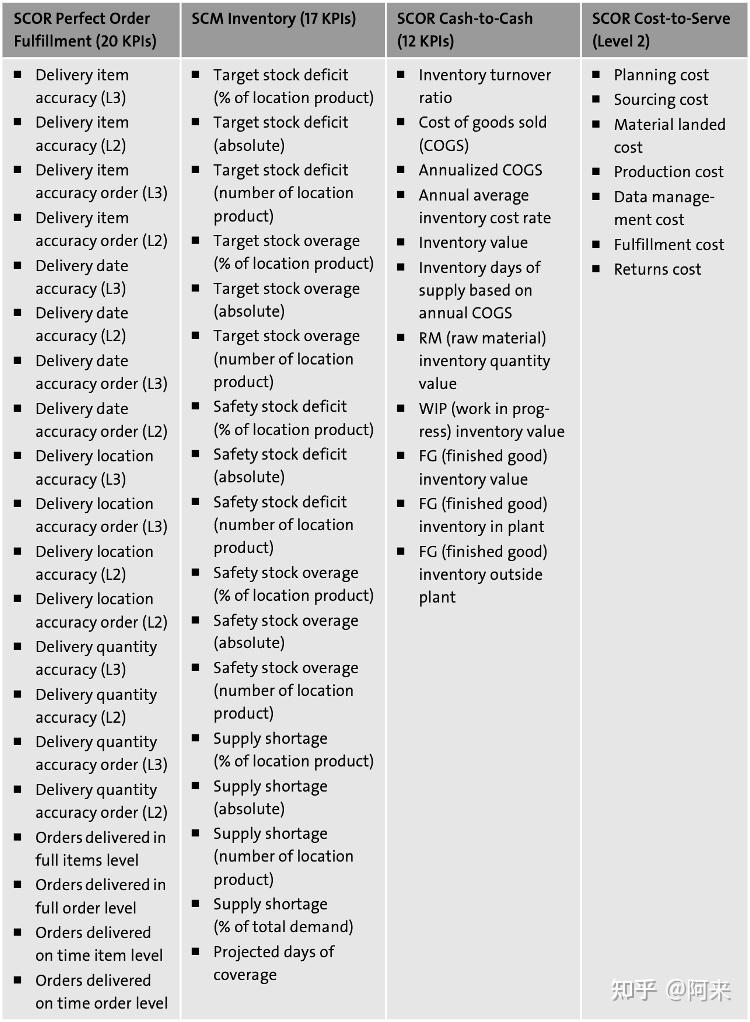 SAP IBP-第13篇-Supply Chain Control Tower(完结篇) - 知乎