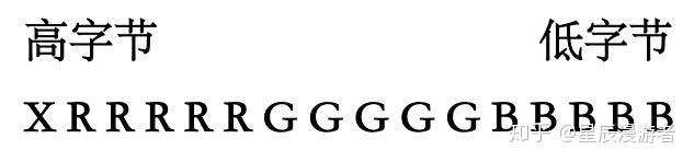 读取RGB565格式的图像 - 知乎