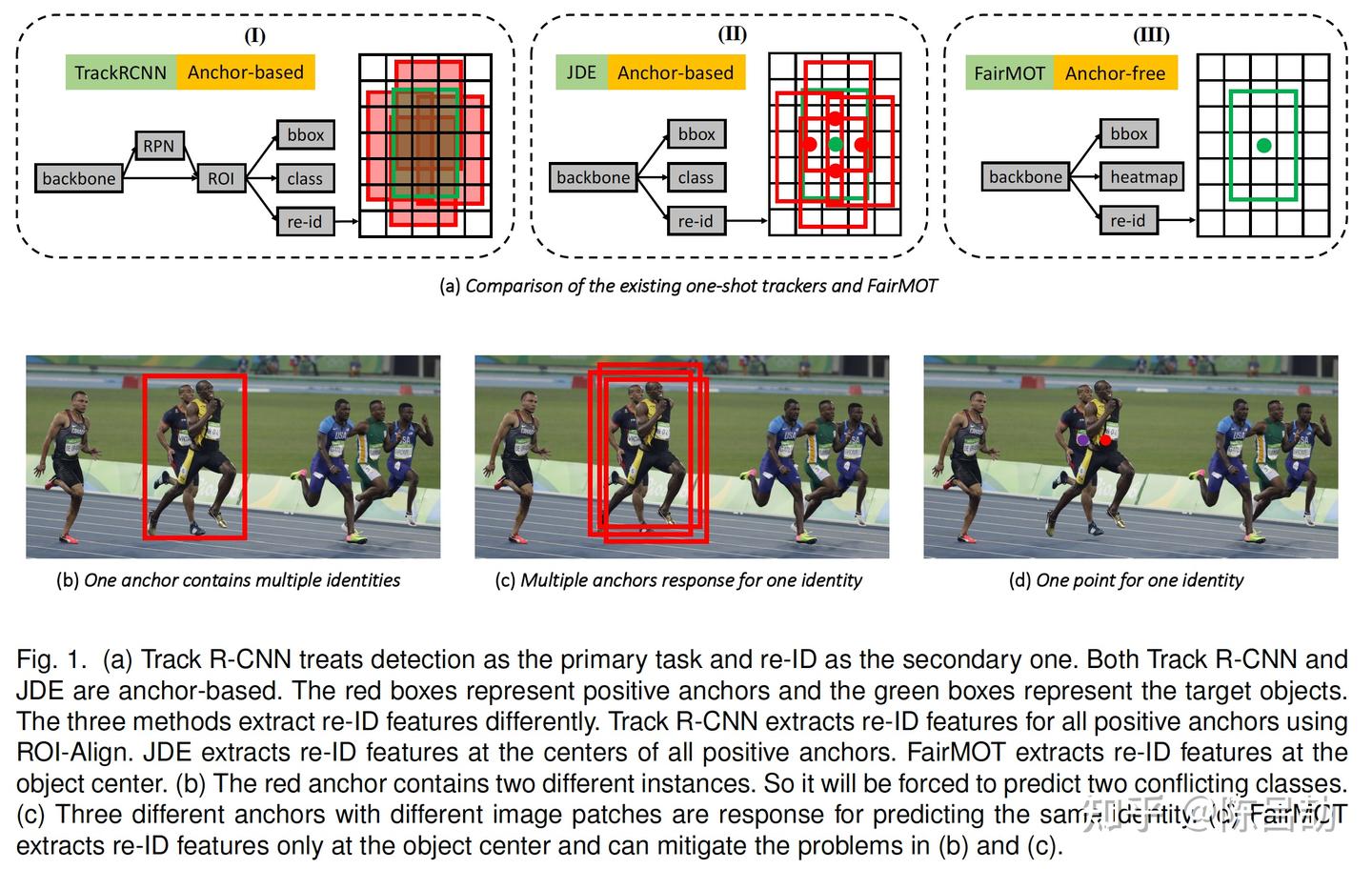 Multi-Object Tracking论文阅读快记 - 知乎
