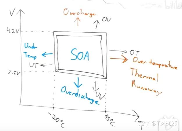 BMS 电池管理系统 - 知乎