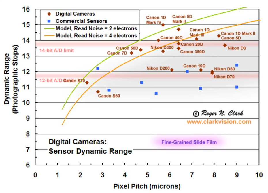 Sony S-LOG2/3 概念澄清 - 知乎