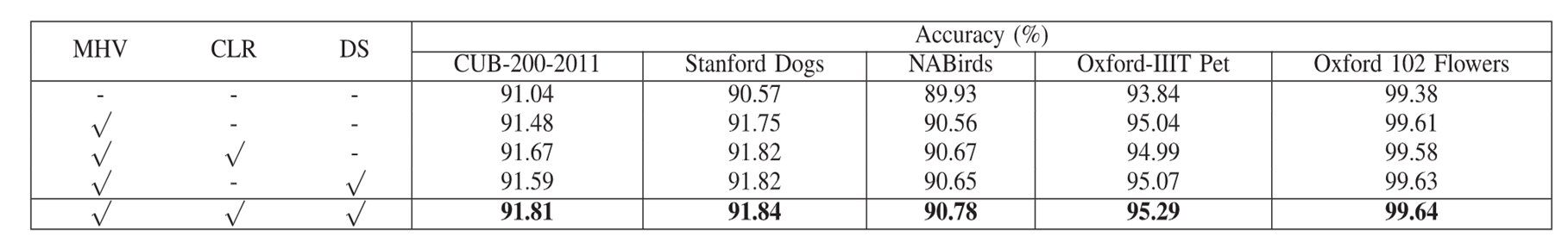 文献阅读：Fine-Grained Visual Classification via Internal Ensemble Learning Transformer - 知乎