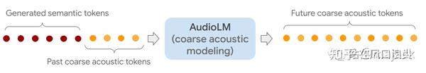 audioLM 以及 bark-TTS - 知乎