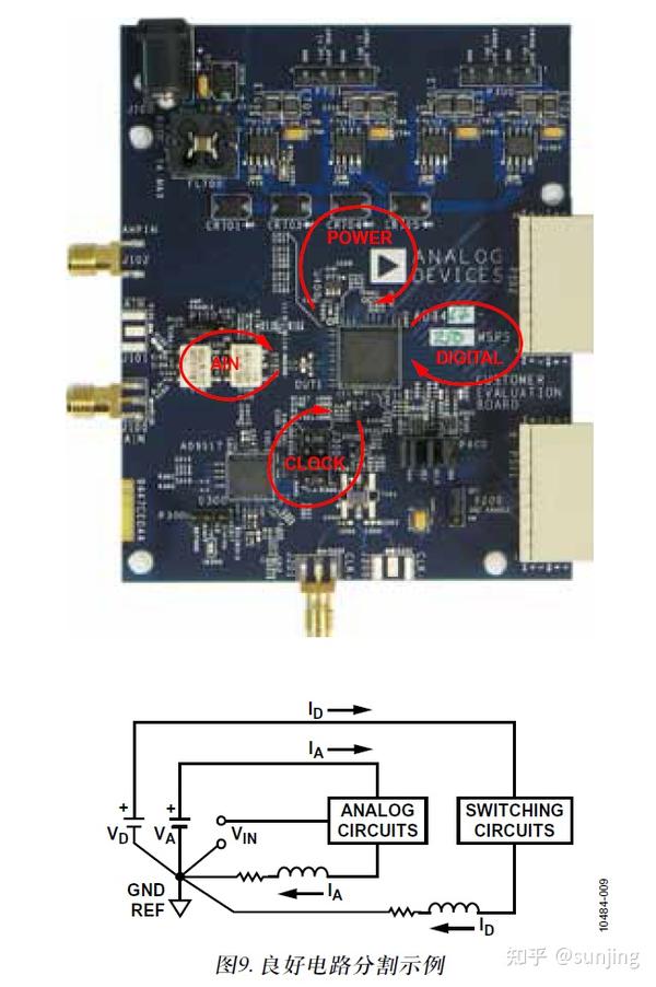 高速ADC PCB布局布线技巧 作者：Rob Reeder - 知乎