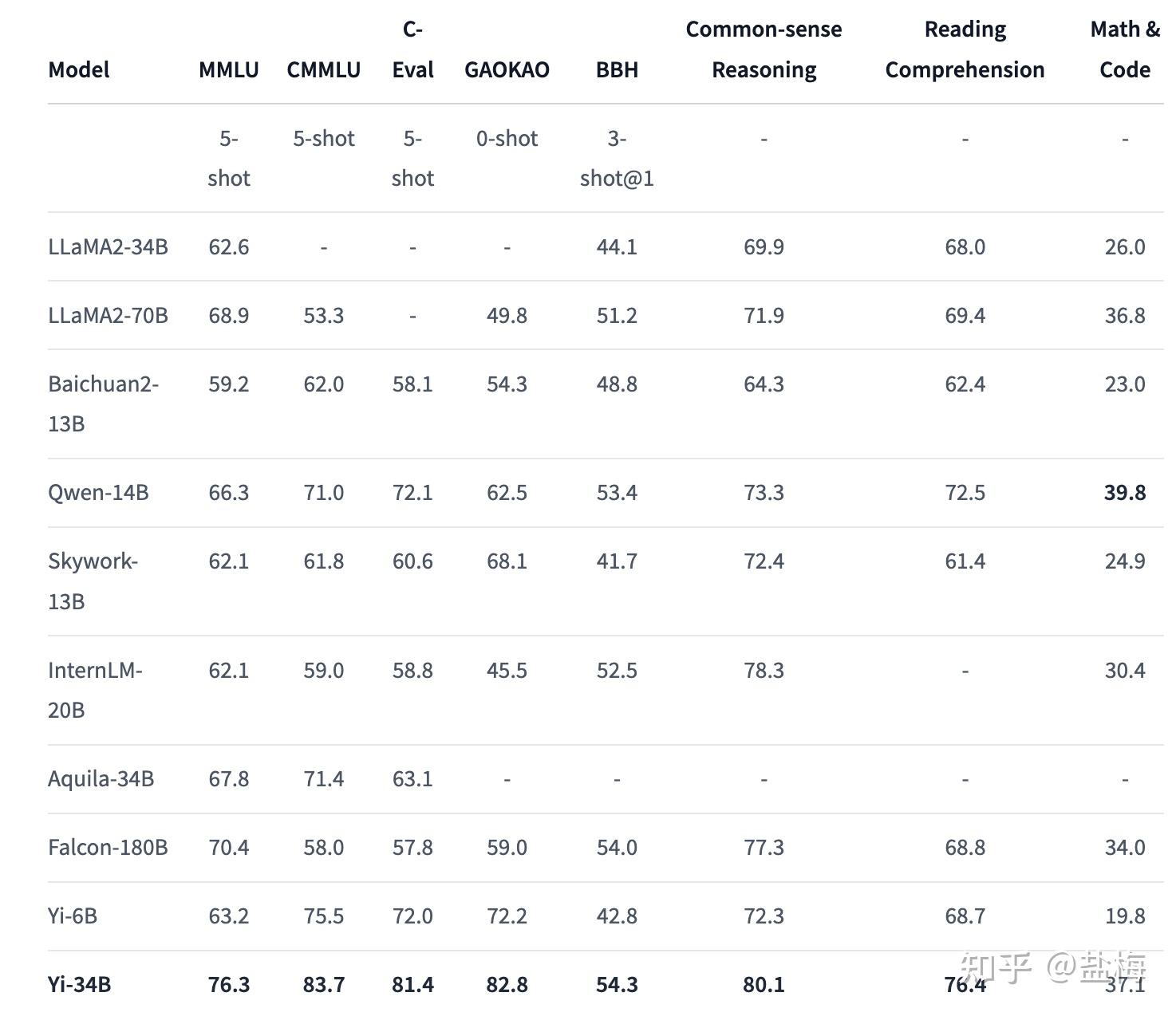 天工Skywork-13B开源模型的炼成和思考 - 知乎
