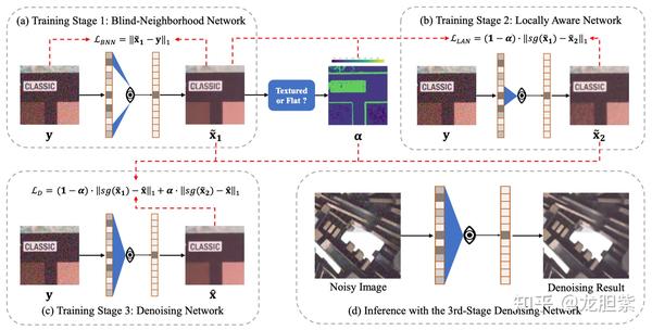 CVPR2023阅读笔记：Spatially Adaptive Self-Supervised Learning for Real-World ...