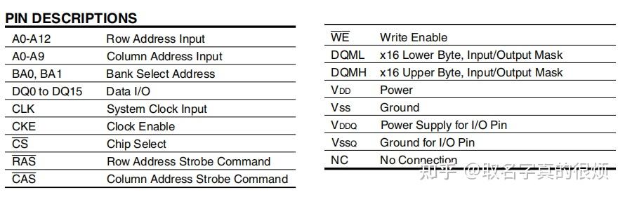 Nios2——SDRAM配置与测试 - 知乎