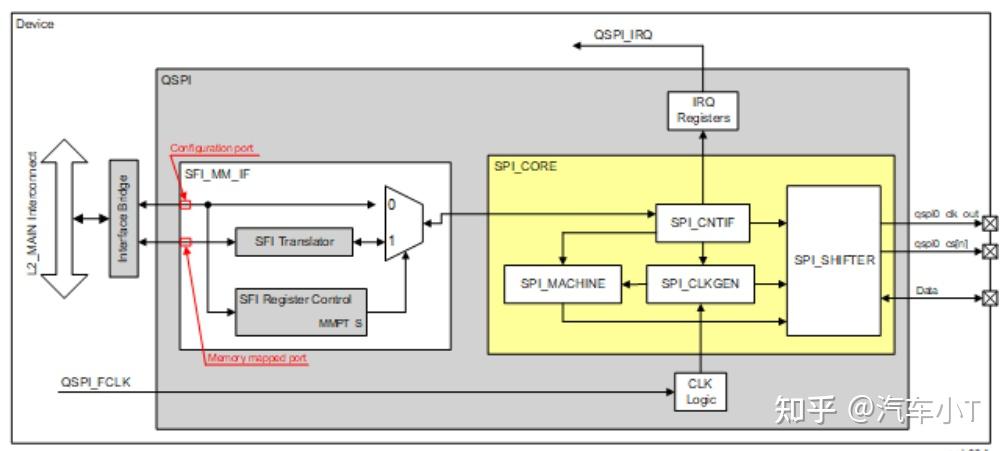 嵌入式开发实战系列：QSPI Flash驱动功能解析 - 知乎