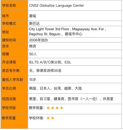 碧瑶CNS2语言学校——只做雅思的小而精语言学校||菲律宾游学 - 知乎