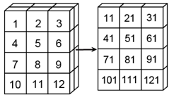 Tensorflow：图解维度及split、slice、stack、concat和pad - 知乎
