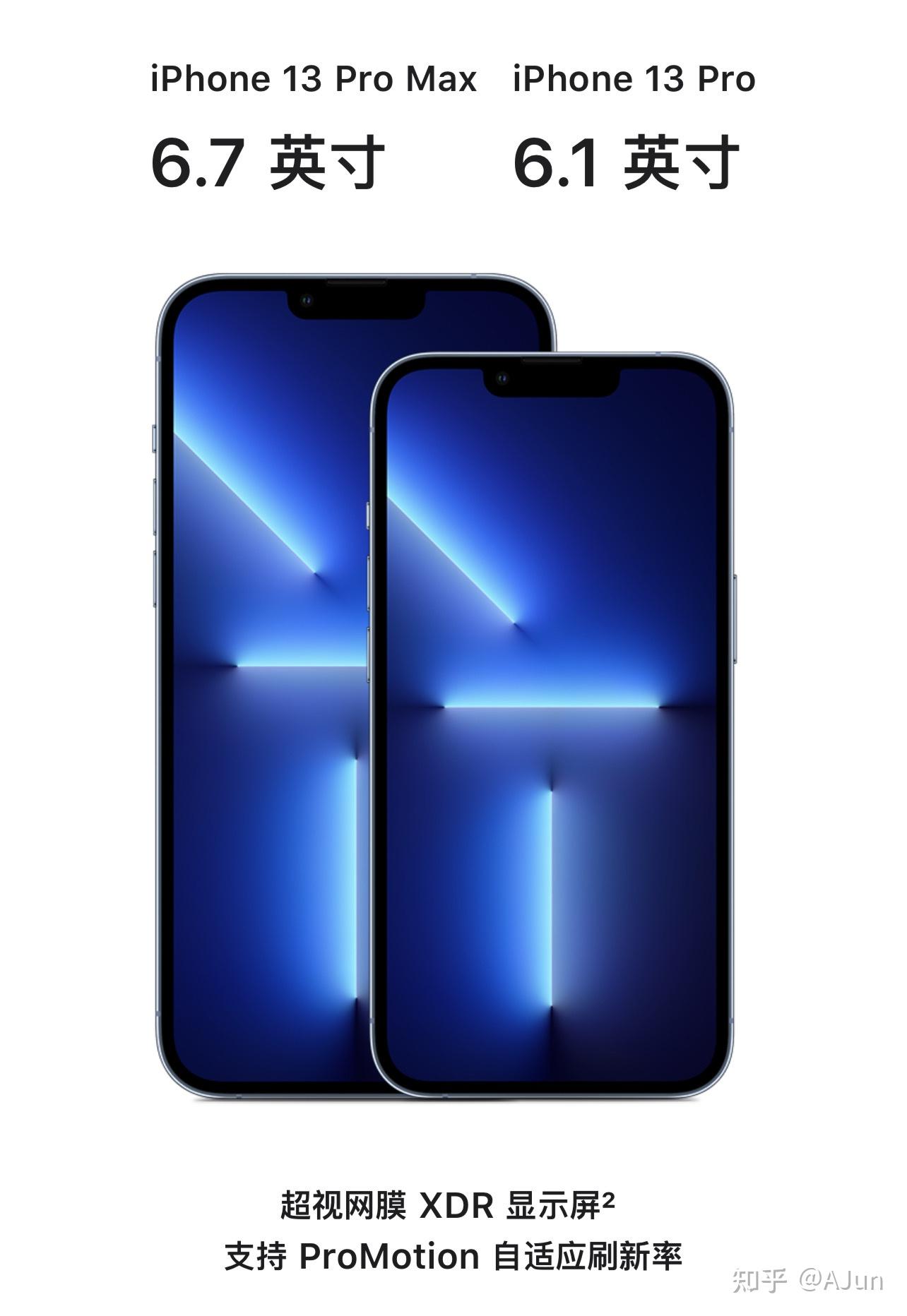 iPhone 13 Pro 、iPhone 13 Pro Max 上120Hz高刷采用 ProMotion 自适应刷新率技术 - 知乎