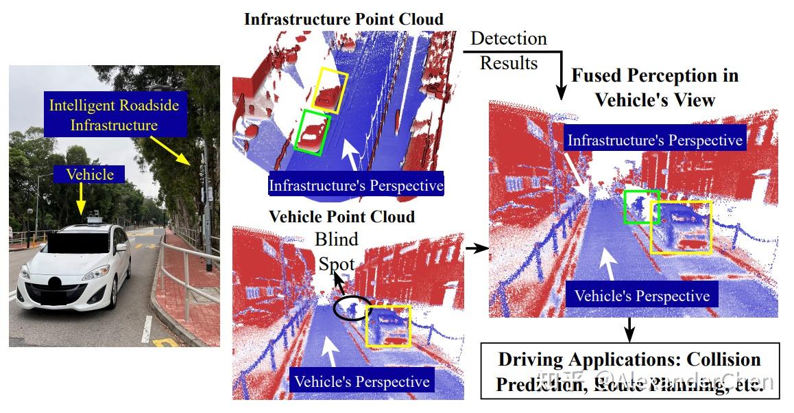 (Paper reading 14) VIPS: real-time perception fusion for infrastructure-assisted autonomous ...