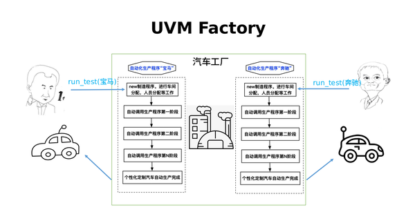 UVM与验证环境一文通 - 知乎