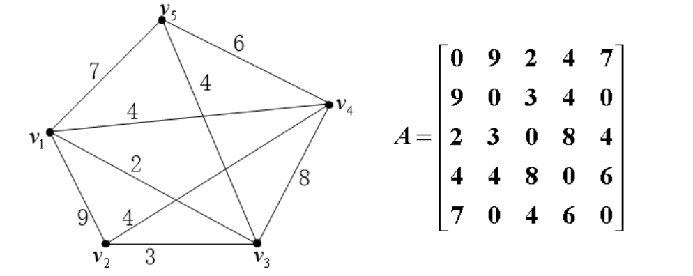 【Python数学建模】03 networkx的基础操作及画图 - 知乎