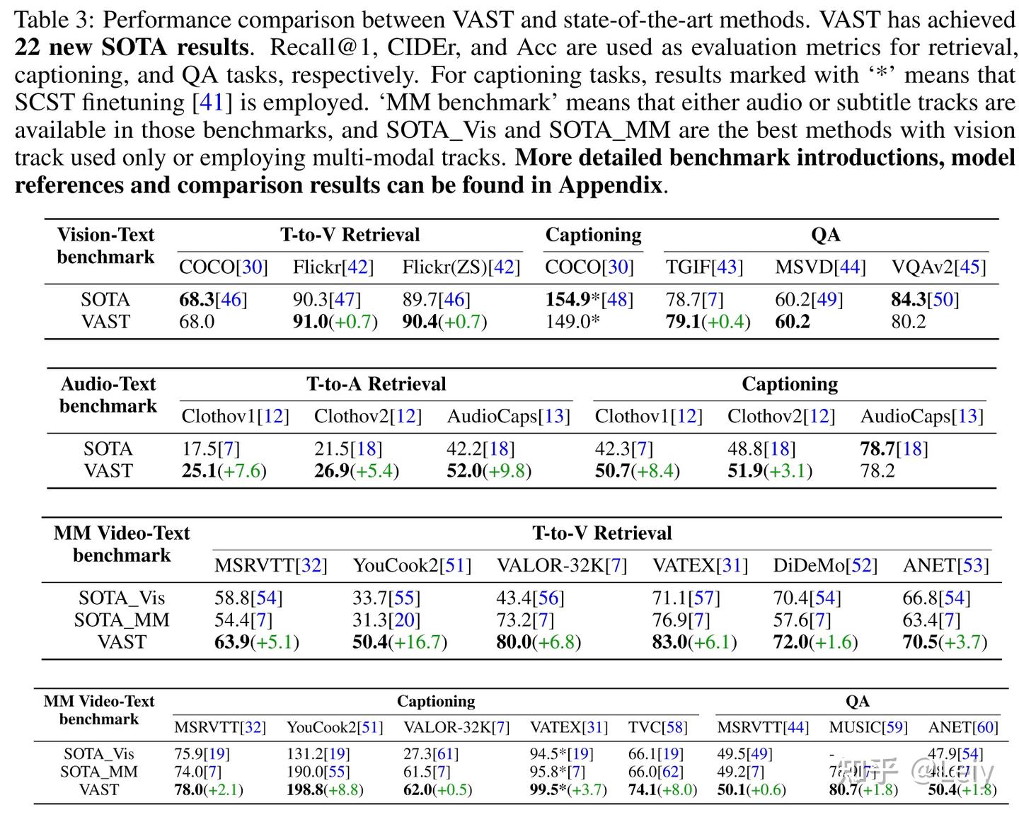 VAST: A Vision-Audio-Subtitle-Text Omni-Modality Foundation Model and ...