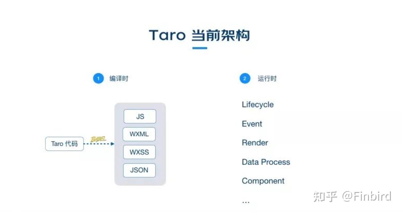 Taro受欢迎的实质是为什么？ - 知乎