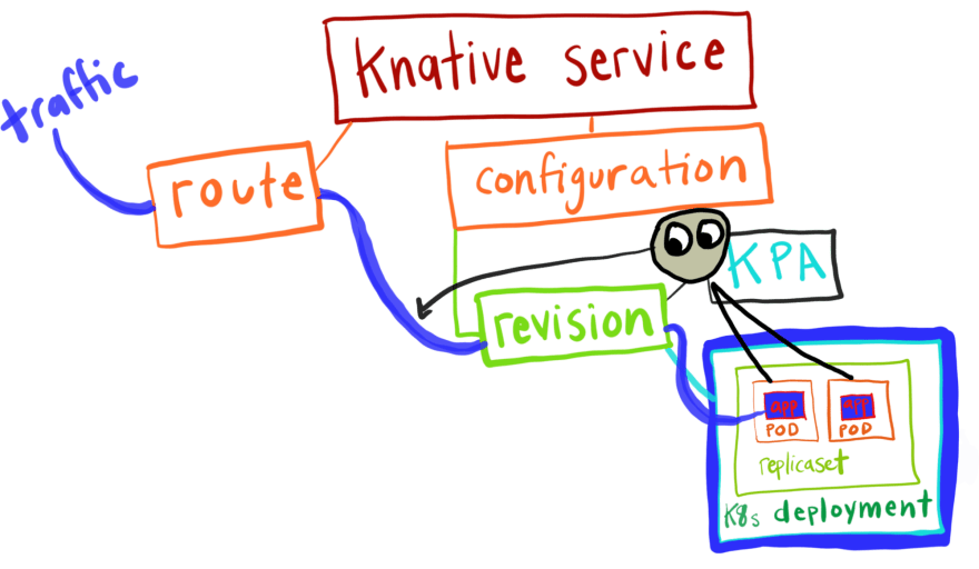 knative入门指南 - 知乎