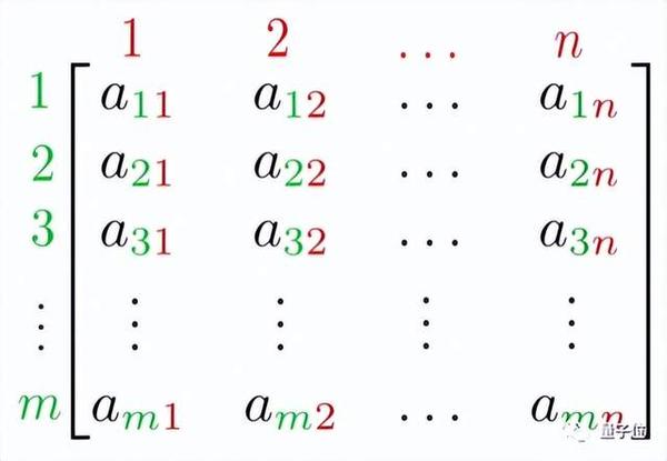 AlphaTensor横空出世！打破矩阵乘法计算速度50年纪录，DeepMind新研究再刷Nature封面，详细算法已开源 - 知乎