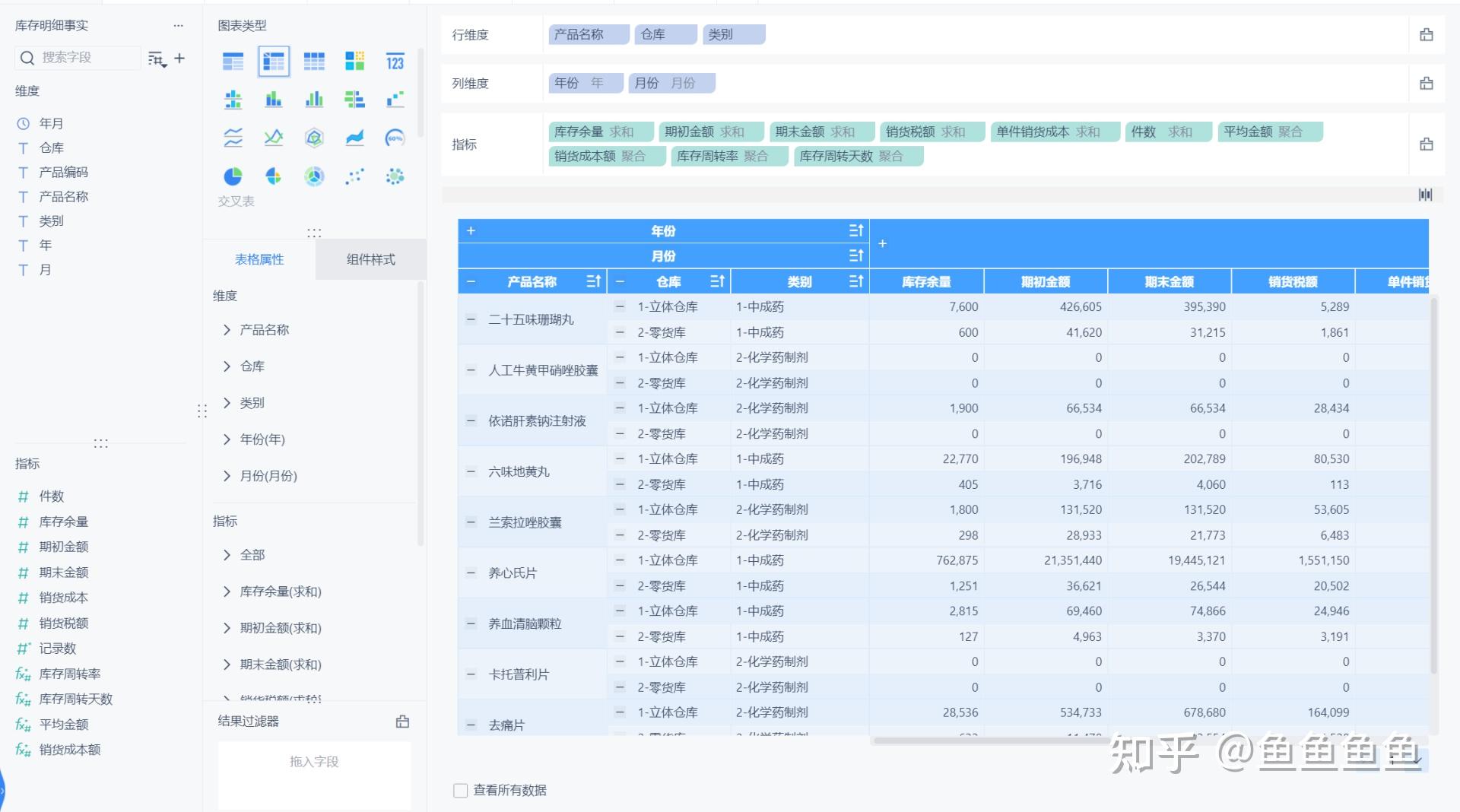 企业bi工具实现库存周转率分析 知乎