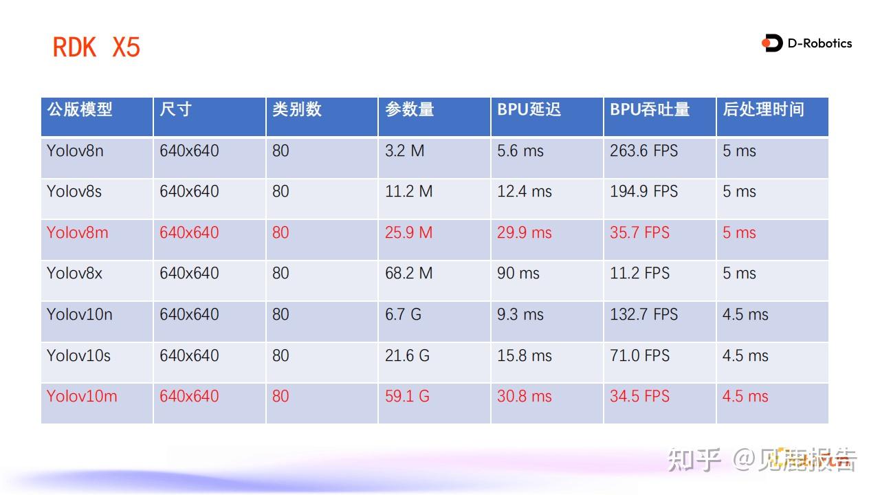 AIGC专题：地瓜机器人RDK系列部署生成式AI模型 - 知乎