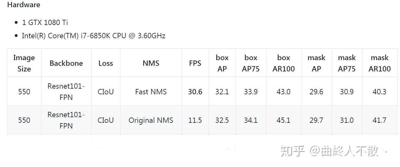 一文打尽目标检测NMS——效率提升篇 - 知乎