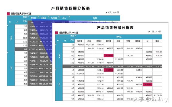 别用excel、python了，我找到了实现报表自动化最快的方法 知乎 4342