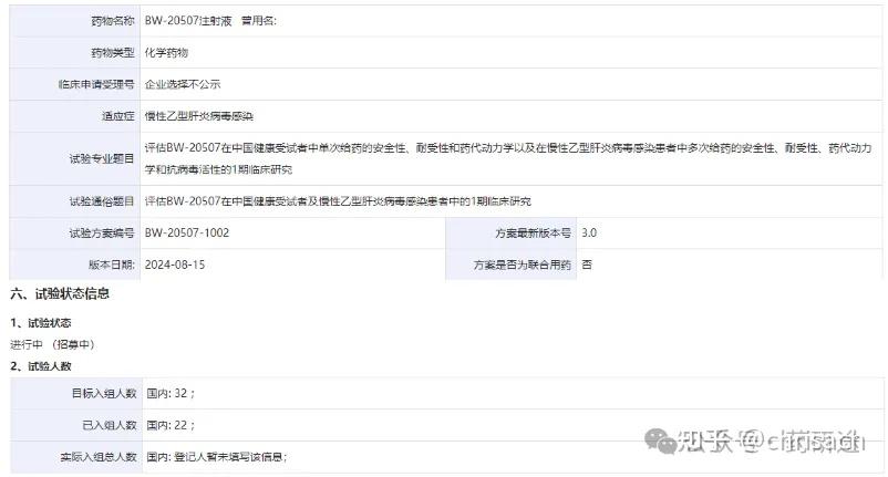 慢性乙型肝炎治疗药物 | 小干扰核酸药物BW-20507注射液已在全球多地开展临床1期试验 - 知乎