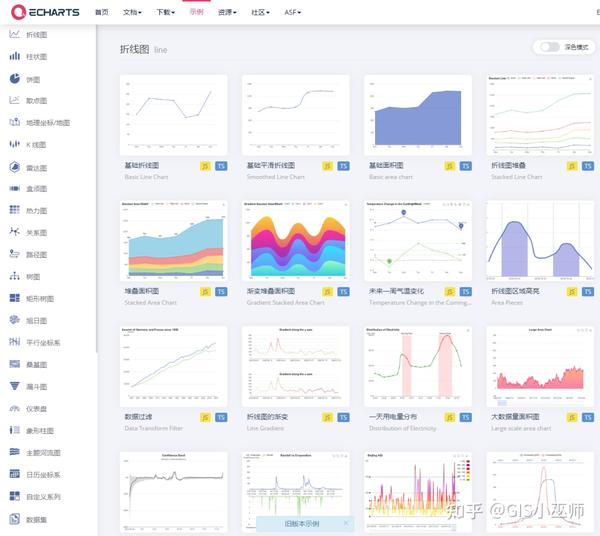 【拿走即用】Echarts案例网站、150套源码模板、入门视频教程 - 知乎