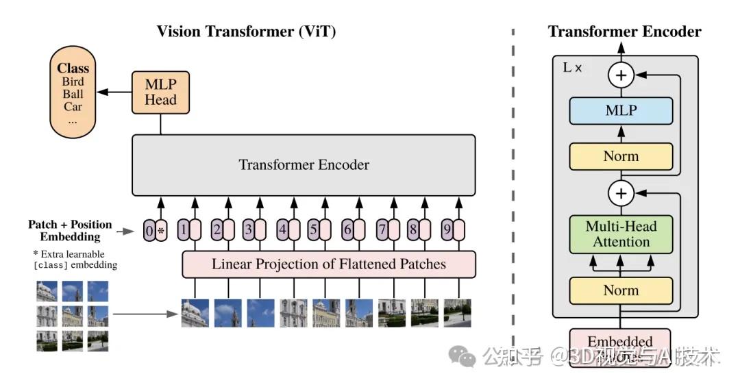 VGGT：快速 3D 重建大模型【CVPR 2025 Best Paper】 - 知乎