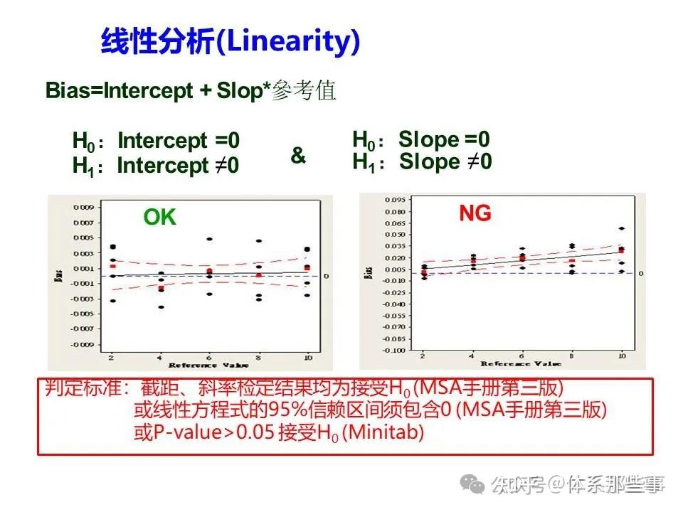 MSA测量系统分析（附ppt） - 知乎