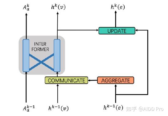 基于相互作用神经网络的药物-靶标相互作用预测 - 知乎