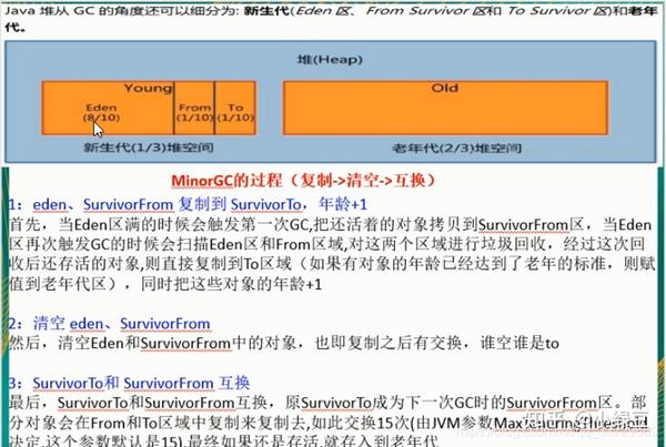 Jvm常用基础参数survivorratio详解 知乎 