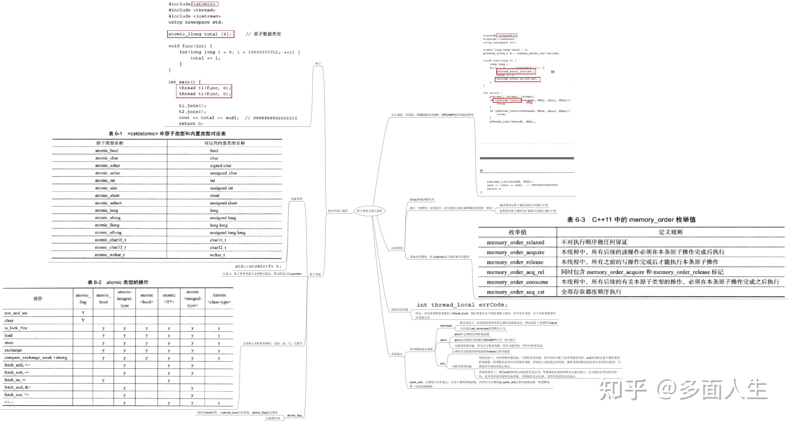 《深入理解C++11——C++11新特性解析与应用》读书笔记 - 知乎