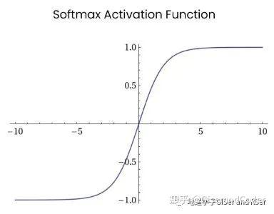 【深度学习】详解激活函数 activation function - 知乎