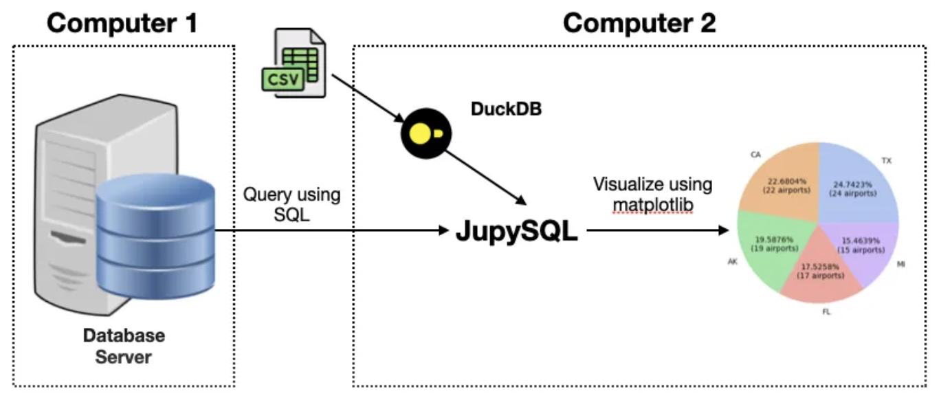 量化人这样用Jupyter(2) - JupySQL和D-Tale - 知乎