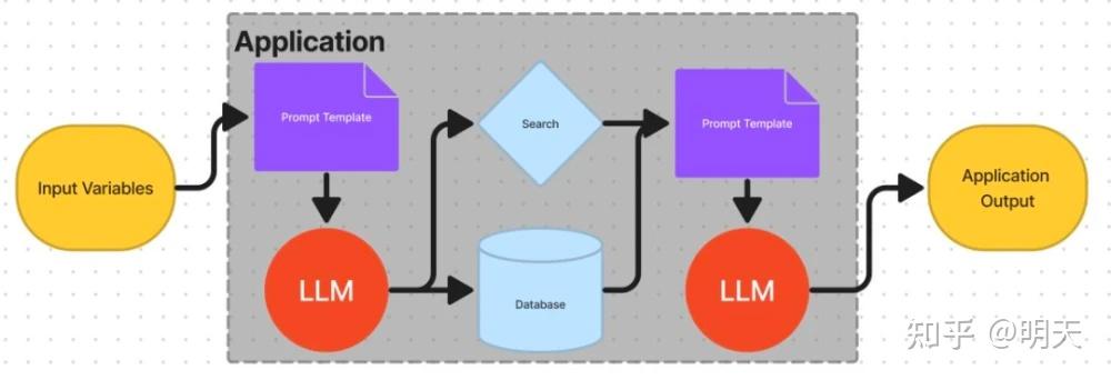 GPT-Plugins And DB-GPT Plugin - 知乎
