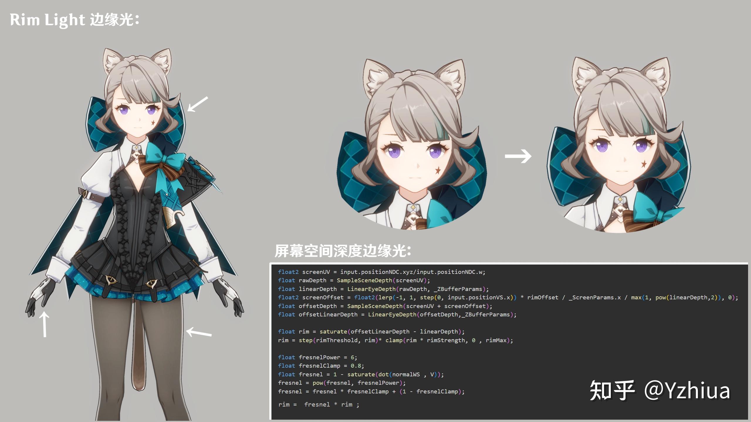 【Unity & URP 卡通渲染】 复现原神人物渲染记录 - 知乎