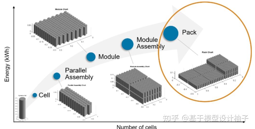 R2023a Simscape Battery - App 从电芯到电池包 - 知乎