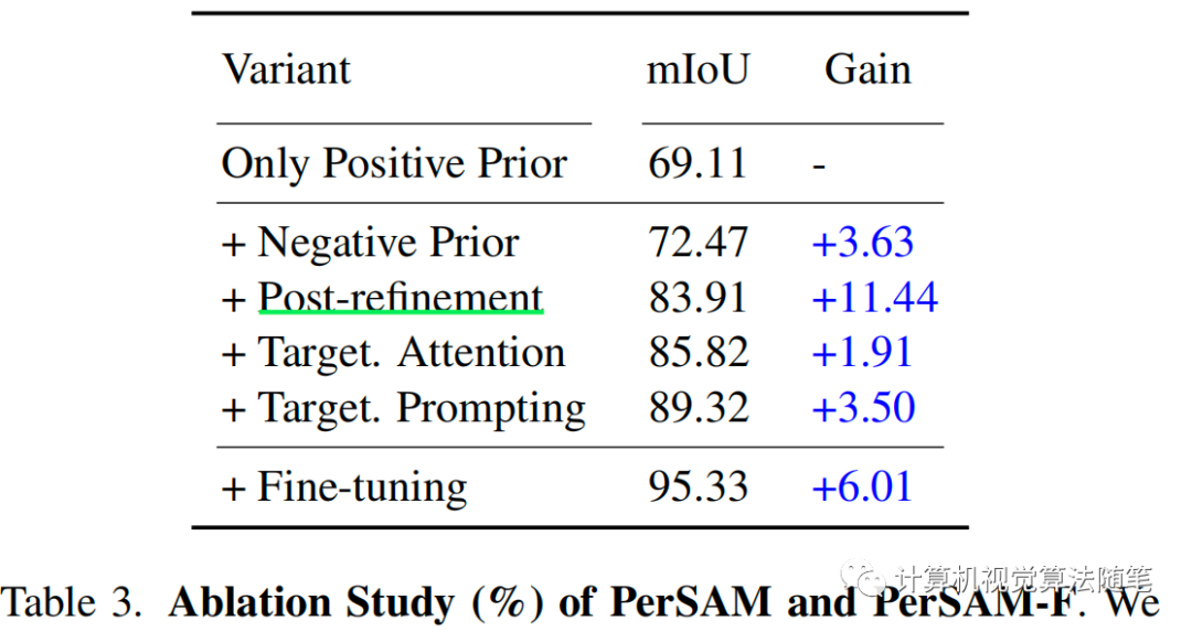 segment anything的花式finetune"姿势"~ - 知乎