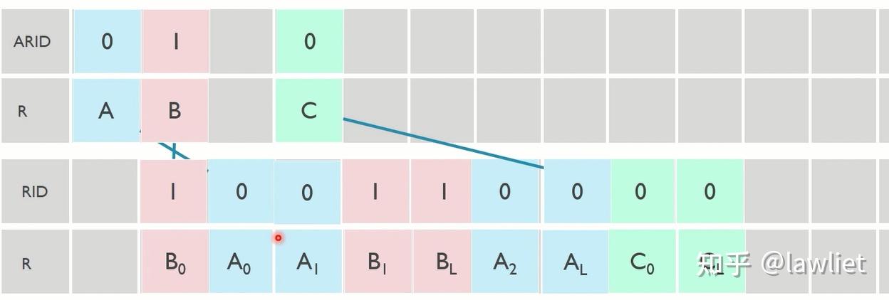 深入理解AMBA总线（十四）AXI Ordering Model、非对齐访问等 - 知乎