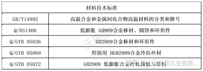 GH2909低膨胀高温合金时效温度 硬度 - 知乎