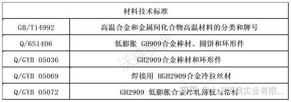 GH2909低膨胀高温合金时效温度 硬度 - 知乎