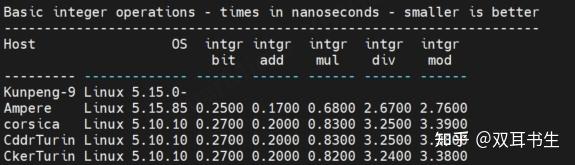 linux性能分析工具-lmbench - 知乎