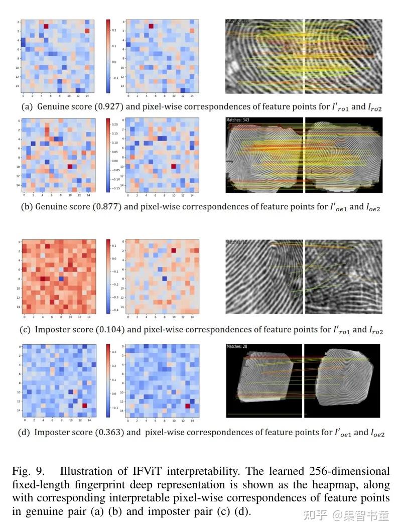 全新 SOTA backbone | 2024年了，再见ViT系列Backbone，实数难得，不知道效果如何？ - 知乎