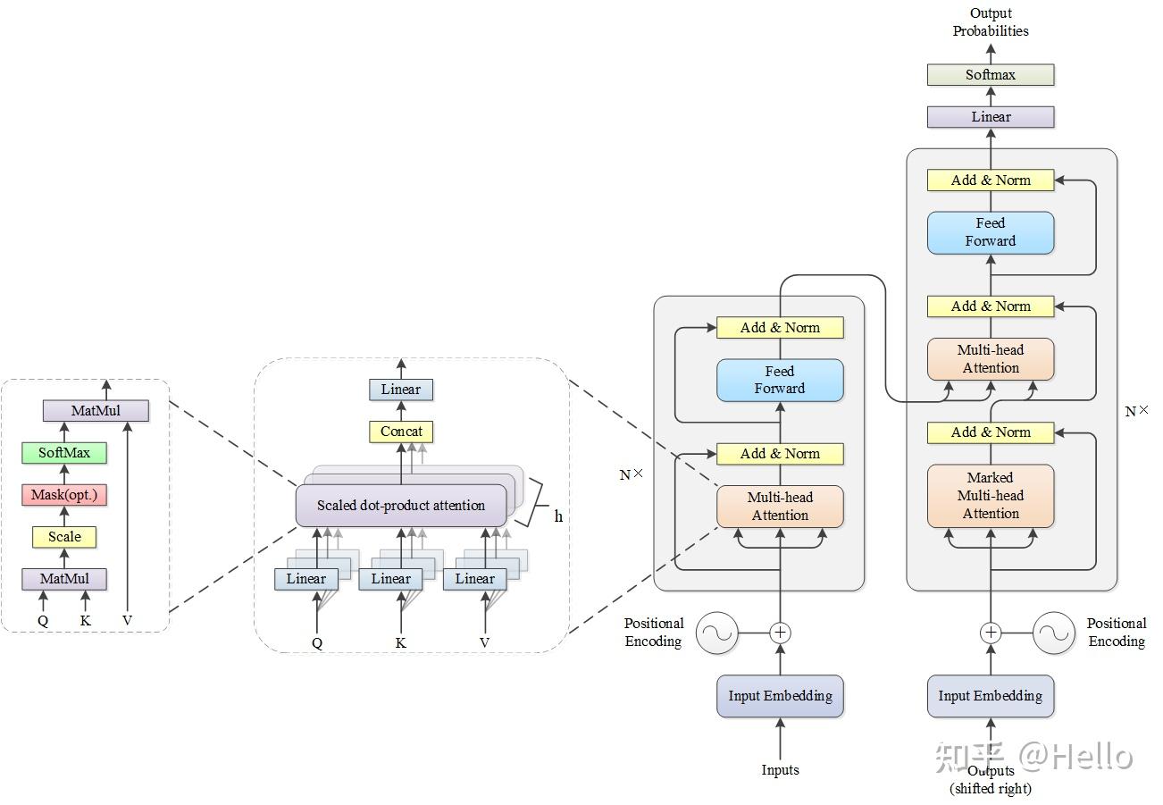 Transformer模型的原理及应用 - 知乎