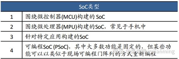 SOC芯片架构技术分析（一） - 知乎