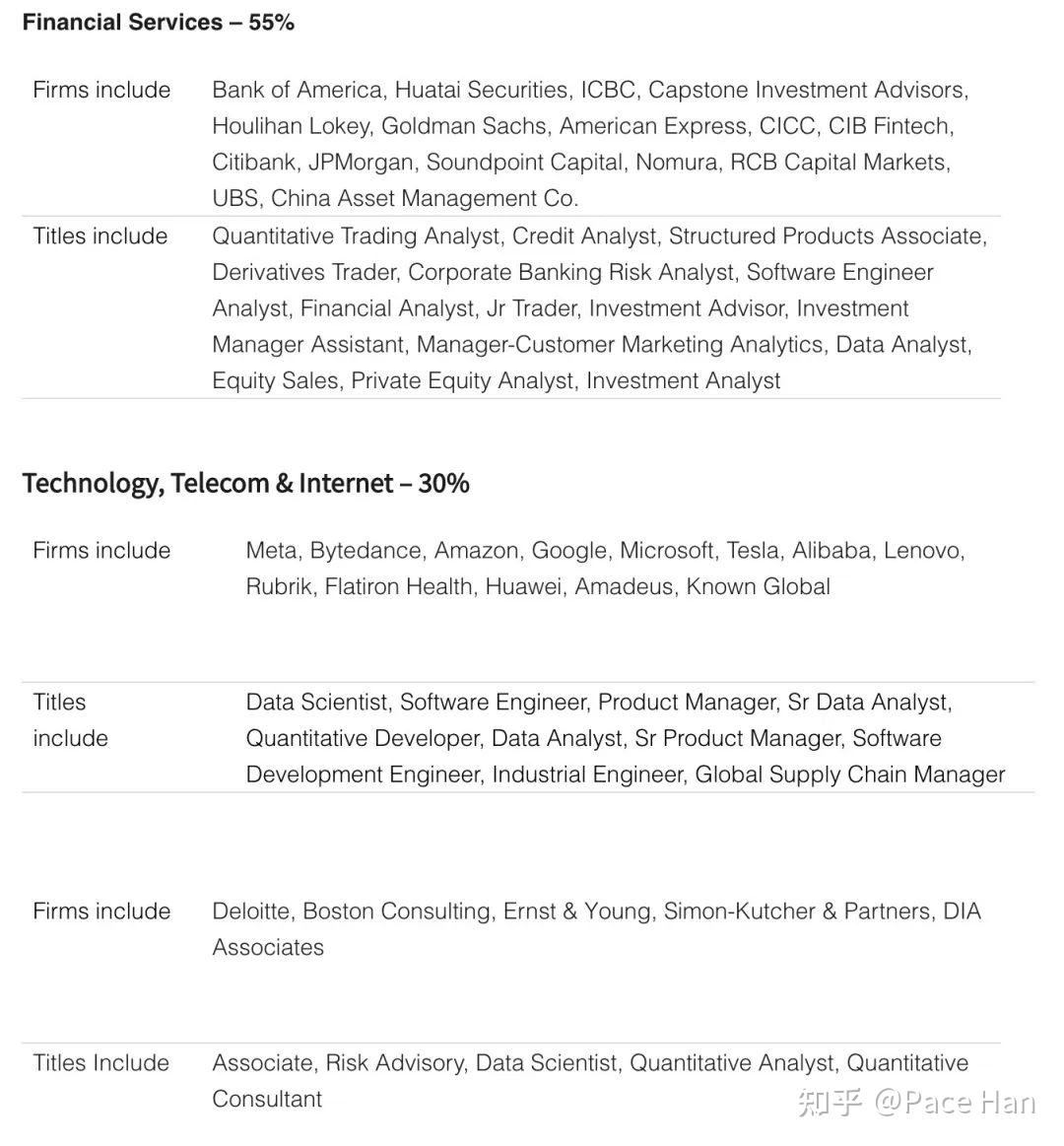 干货 | 哥伦比亚大学运筹学(Columbia OR)项目介绍 - 知乎