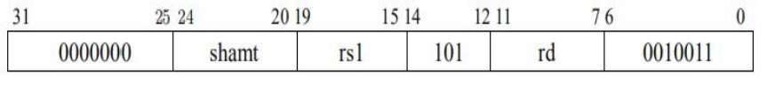 RISC-V指令集讲解（3）I-Type 移位指令和U-type指令 - 知乎